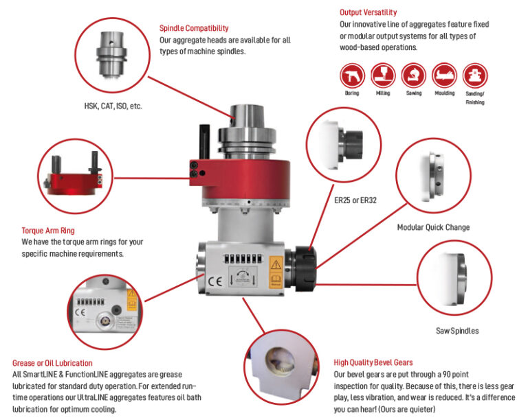 Techniks Aggregate Heads - Angle Heads - Techniks CNC Router Tooling