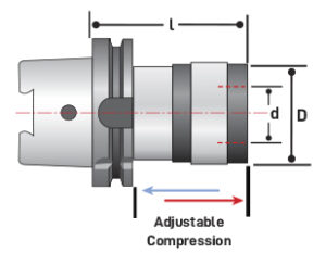 HSK Tension Compression Tap Holders - Techniks CNC Machine Tooling