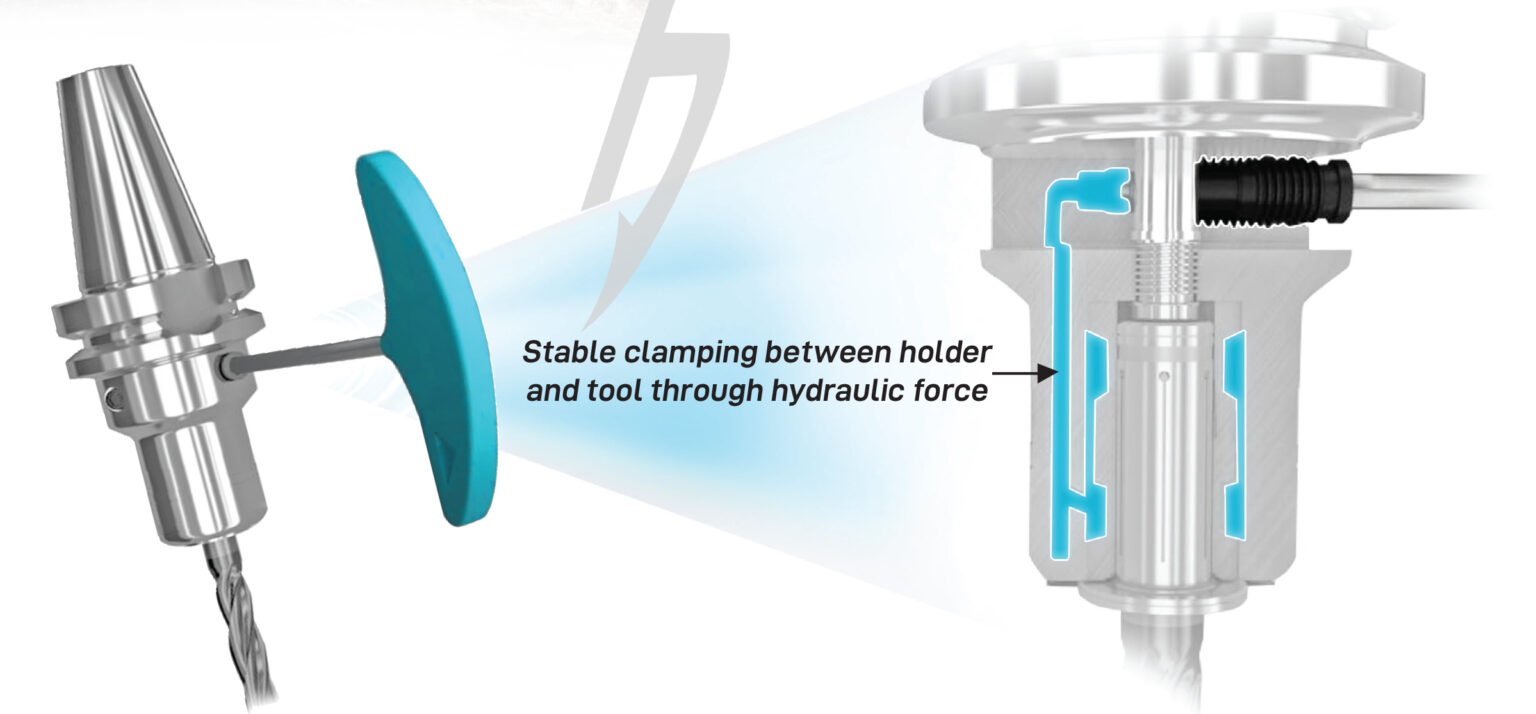 CAT40 & CAT50 Triton Hydraulic Holders - Techniks CNC Solutions