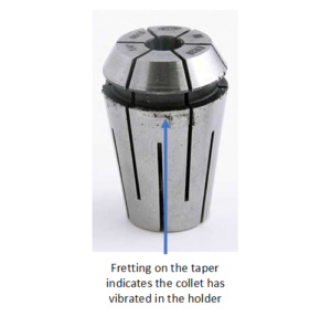 CNC Collets: Types and Maintenance Tips - Techniks