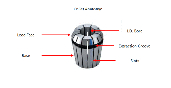 CNC Collets: Types and Maintenance Tips - Techniks
